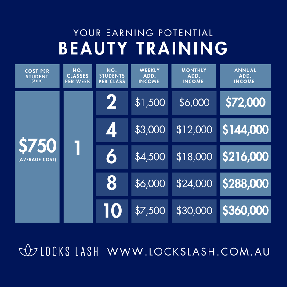 Beauty Courses | Online & In-Person Training | Locks Lash